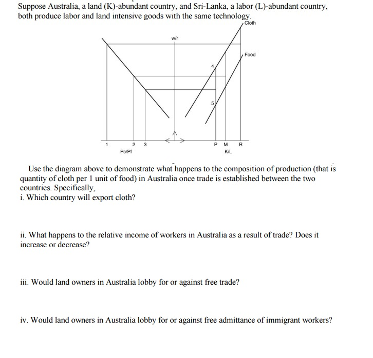 Solved Suppose Australia, a land (K)-abundant country, and | Chegg.com