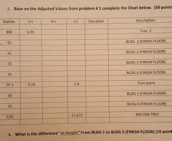 Solved 1. Three Wire Leveling- Complete the Chart Below. | Chegg.com