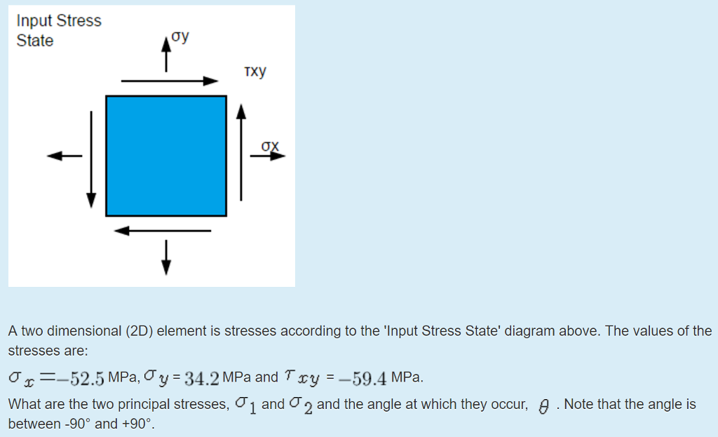 Solved A two dimensional (2D) element is stresses | Chegg.com