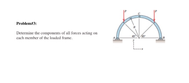 Solved Determine the components of all forces acting each | Chegg.com