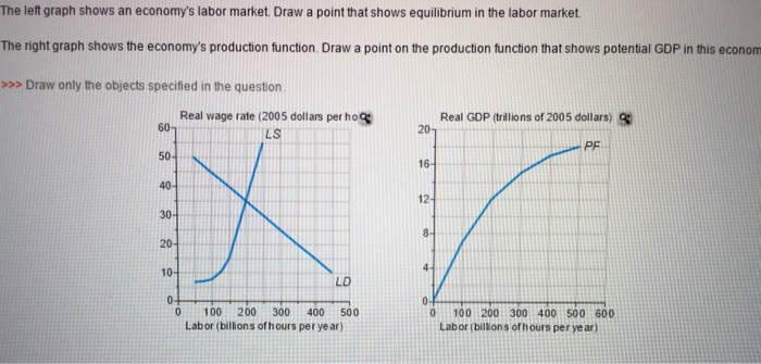 Solved The left graph shows an economy's labor market Draw a | Chegg.com