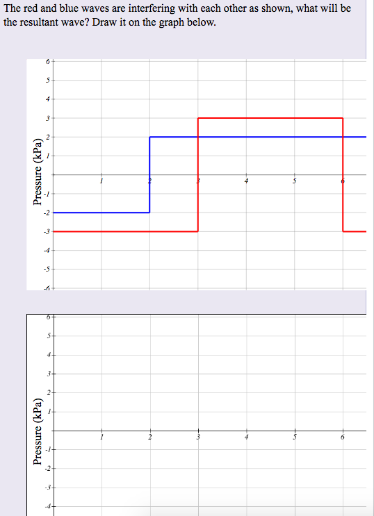 Solved The red and blue waves are interfering with each | Chegg.com