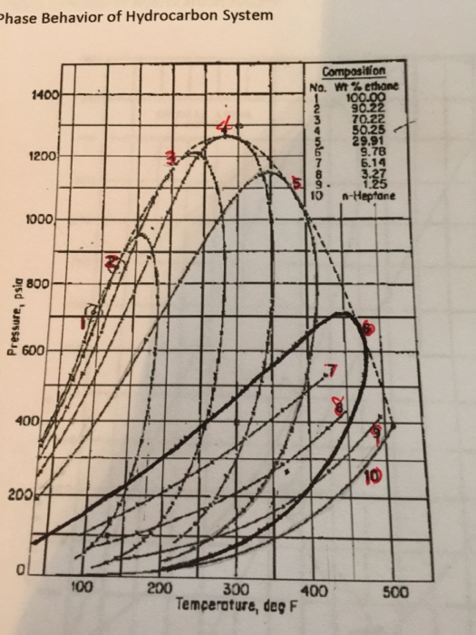 Solved Estimate the temperature range and the corresponding | Chegg.com
