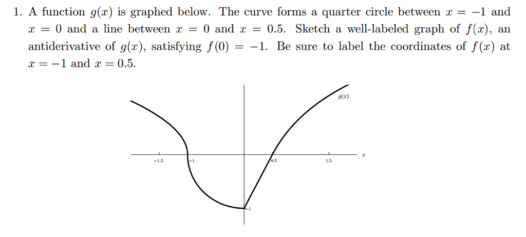 Solved A function g(x) is graphed below. The curve forms a | Chegg.com