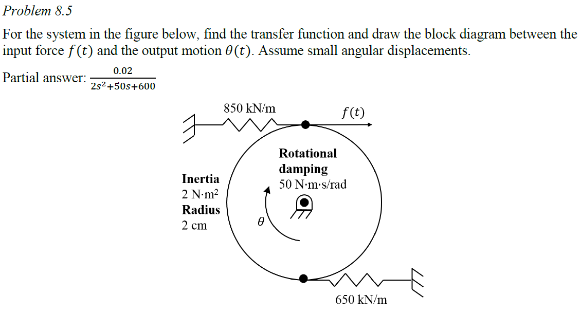 For The System In The Figure Below Find The Transfer 