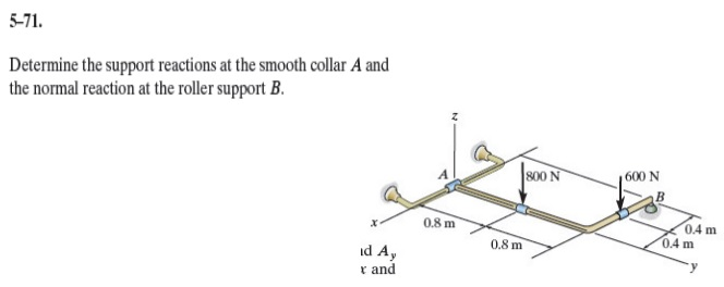 Solved Determine The Support Reactions At The Smooth Collar