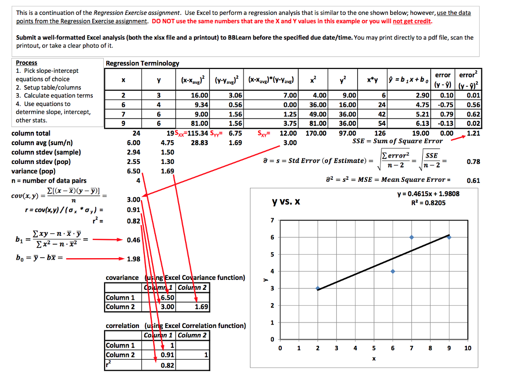 Solved This is a continuation of the Regression Exercise | Chegg.com