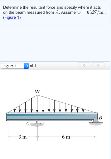 Solved Determine the resultant force and specify where it | Chegg.com