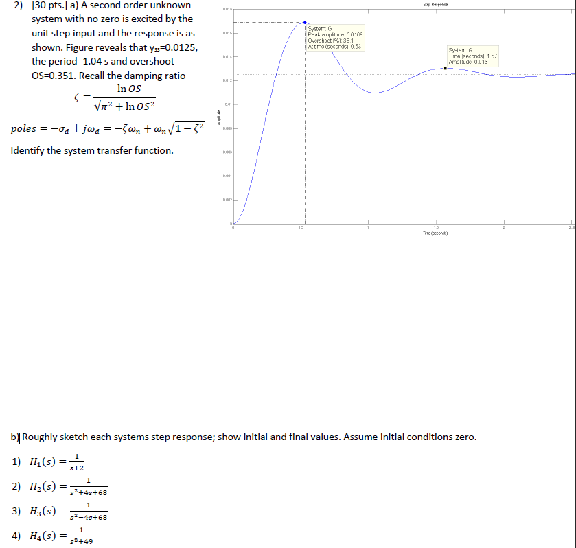 Solved 2) [30 pts.] a) A second order unknown system with no | Chegg.com