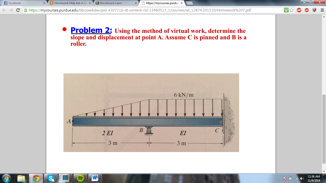 Solved Using the method of virtual work, determine the slope | Chegg.com