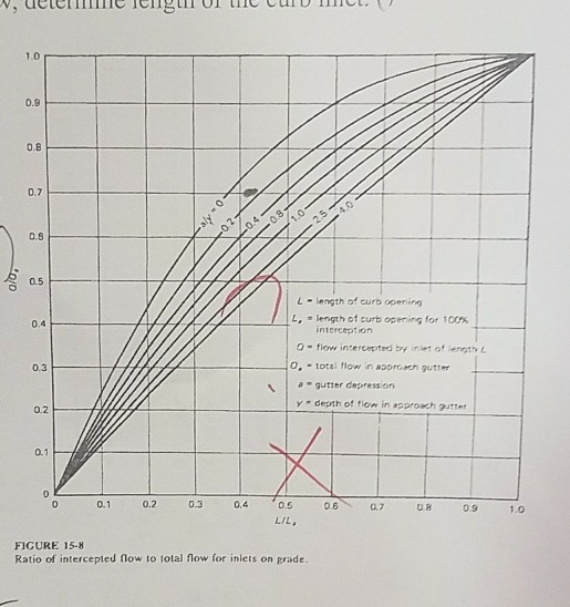 Solved 4-A street. as slope.of0 100 n 0.013, across slope | Chegg.com