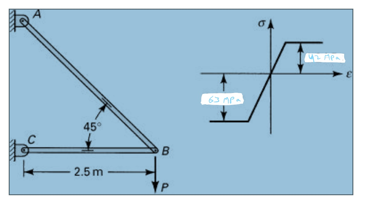 Solved The pin-jointed structure shown in Fig. P11.21 is | Chegg.com