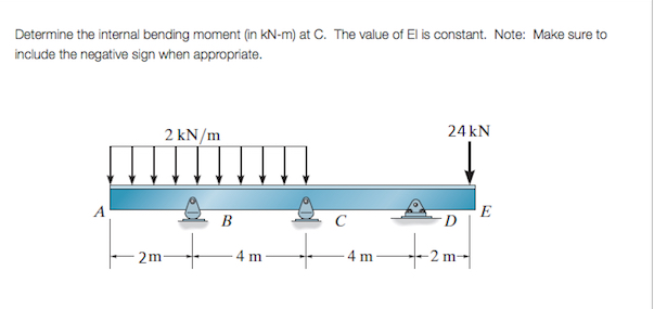 Solved Determine the internal bending moment fin kN-m) at C. | Chegg.com