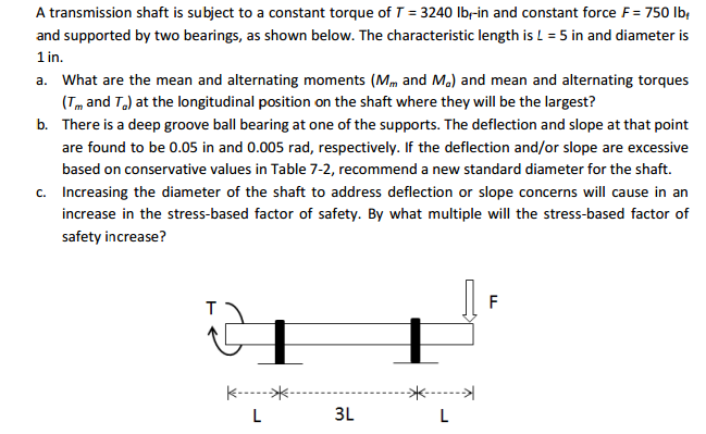 Solved: A Transmission Shaft Is Subject To A Constant Torq... | Chegg.com