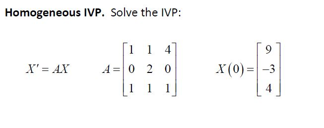 Solved Homogeneous IVP. Solve the IVP: 1 1 4 0 0 1 1 1 | Chegg.com