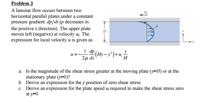 Solved A laminar flow occurs between two horizontal parallel | Chegg.com