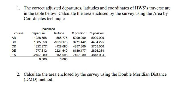 Solved 1. The correct adjusted departures, latitudes and | Chegg.com