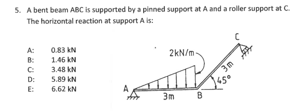 Solved A bent beam ABC is supported by a pinned support at A | Chegg.com