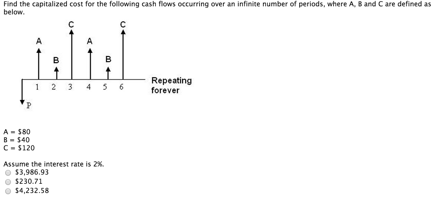 Solved Find the capitalized cost for the following cash | Chegg.com