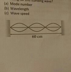 Solved A standing wave is oscillating at 950 Hz on a string, | Chegg.com