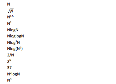 Solved order the following functions by growth rate Indicate | Chegg.com