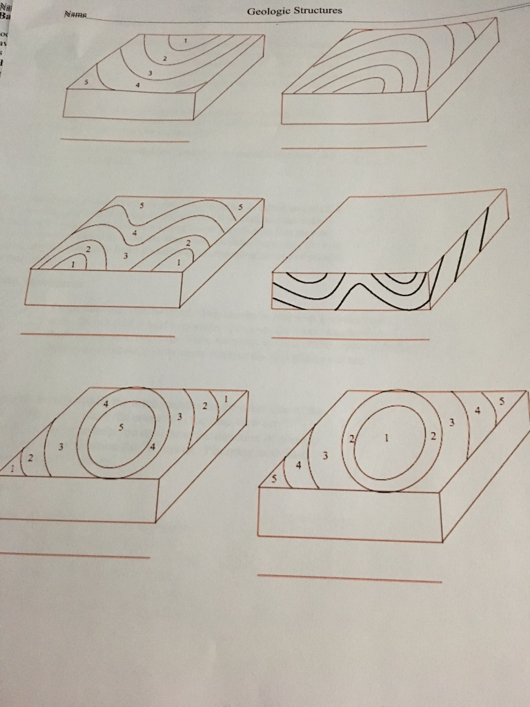 Solved Na NAME Geologic Structures 2/12 | Chegg.com