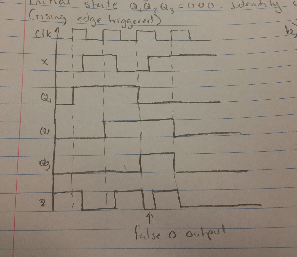 Solved And here is what I answered for part A, but I don't | Chegg.com