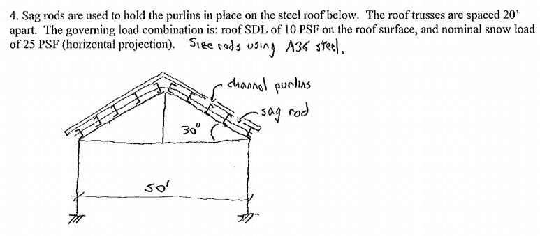 Solved The roof trusses are spaced 20 4. Sag rods are u | Chegg.com