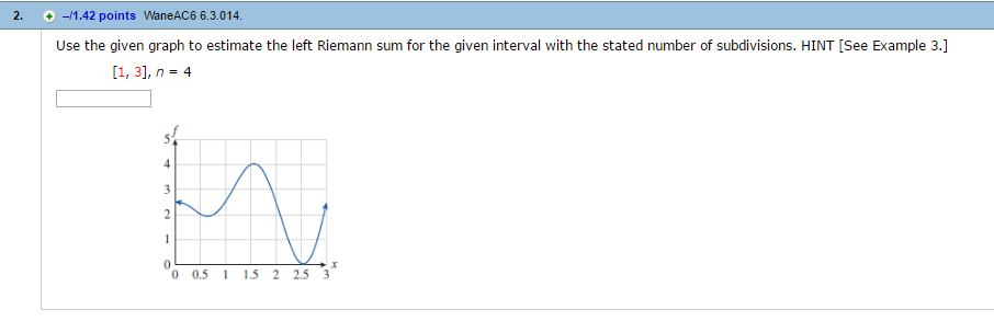 Solved Use the given graph to estimate the left Riemann sum | Chegg.com