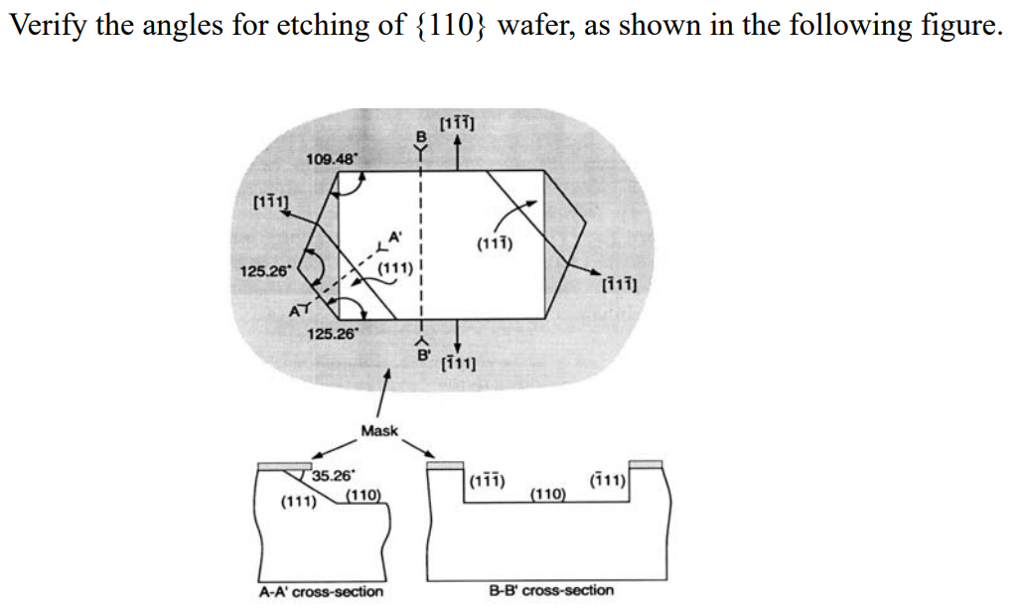 Solved Verify the angles for etching of {110} wafer, as | Chegg.com