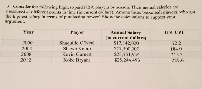 Solved Consider the following highest-paid NBA players by | Chegg.com