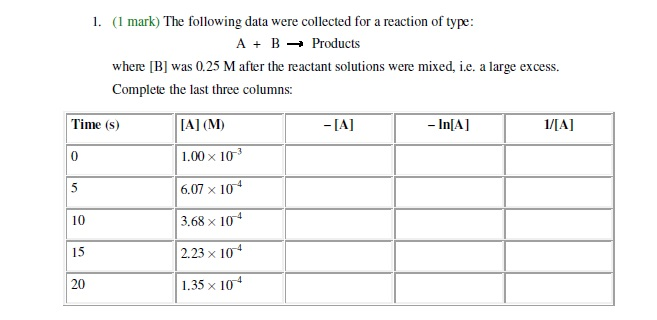 Solved The following data were collected for a reaction of | Chegg.com