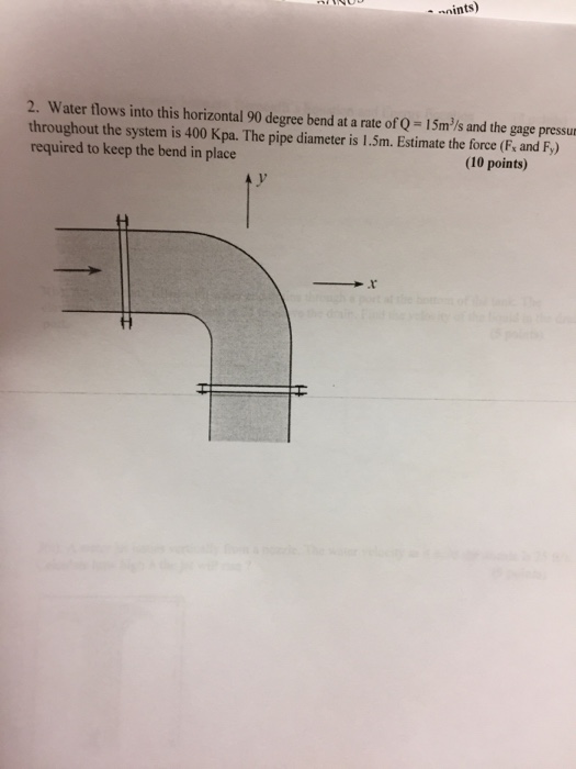 Solved Water flows into this horizontal 90 degree bend at a | Chegg.com