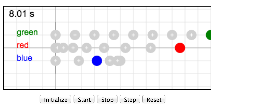 Solved Follow the motion of the balls and associate each | Chegg.com