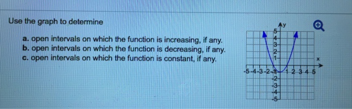 Solved Use The Graph To Determine A Open Intervals On Which