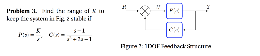 Solved P(s) Problem 3. Find the range of K to keep the | Chegg.com