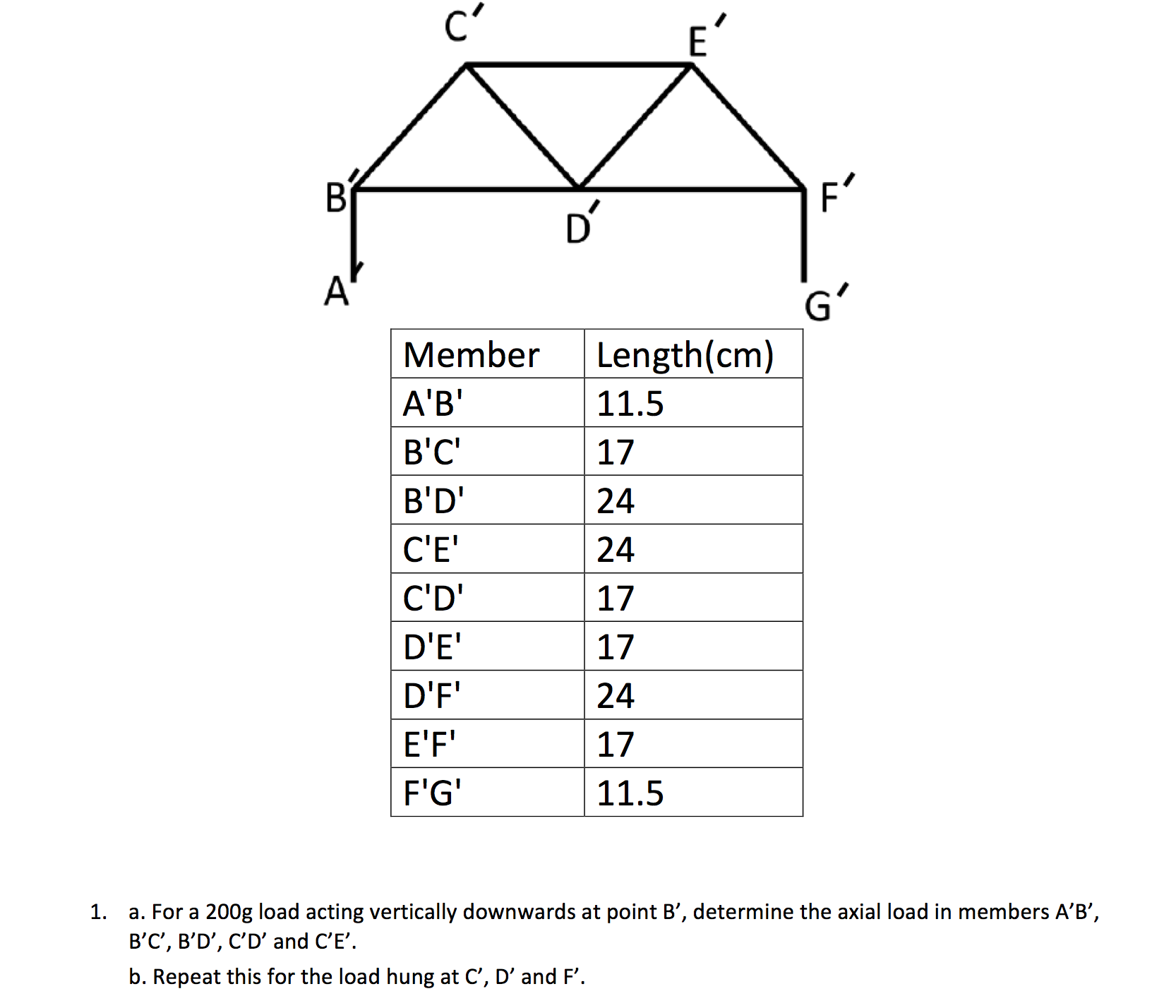 For a 200g load acting vertically downwards at point | Chegg.com