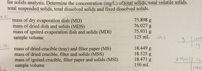 Solved Determine the concentration (mg/L) of\total solids, | Chegg.com