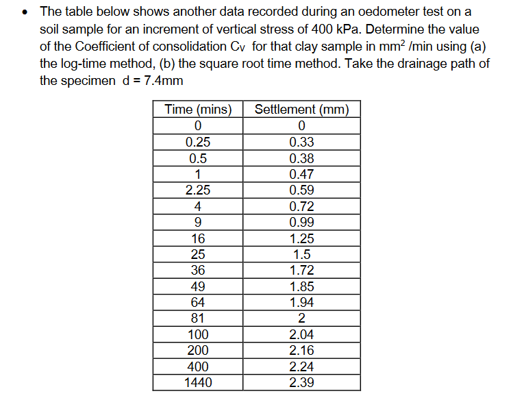 Solved The table below shows another data recorded during an | Chegg.com