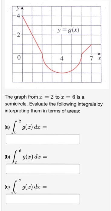 Solved (11 points) The rectangles in the graph below | Chegg.com