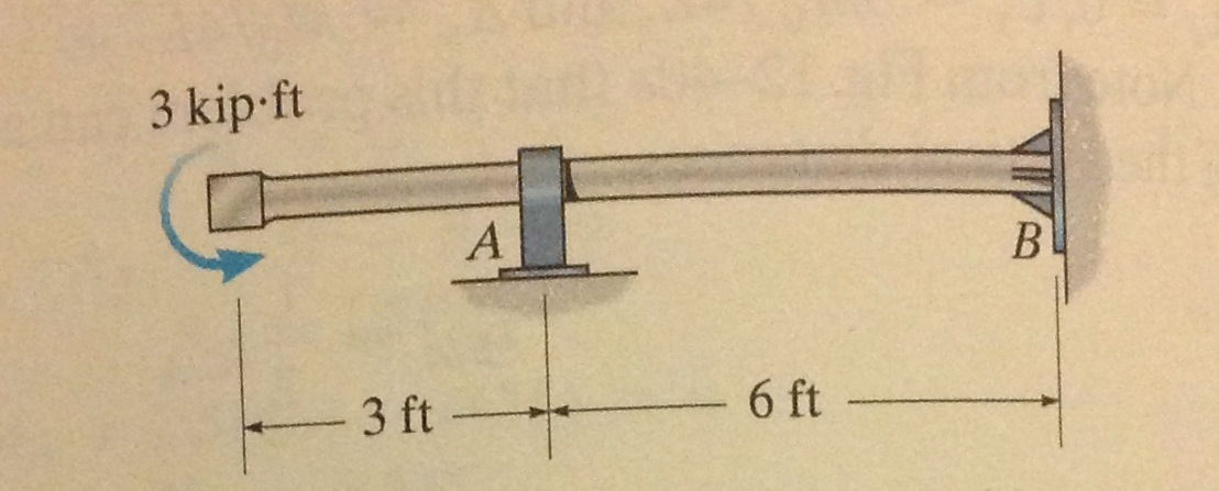 Determine the reactions at the journal bearing | Chegg.com