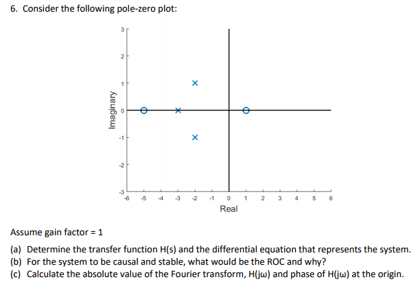Solved 6. Consider the following pole-zero plot: -1 -2 -3 6 | Chegg.com