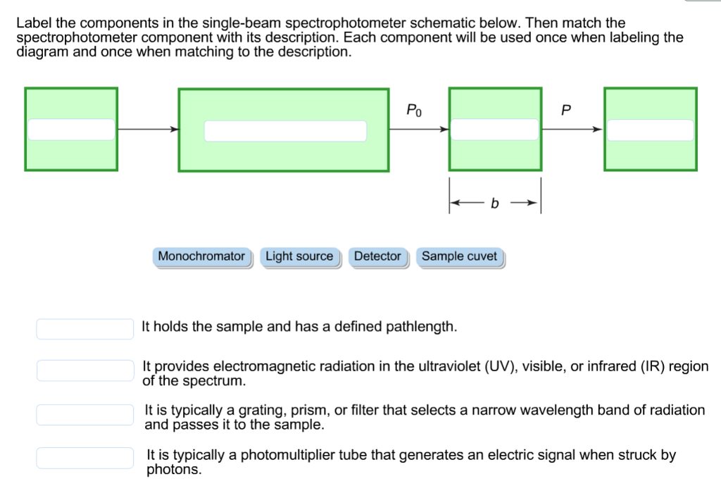 Single Beam Spectrophotometer Diagram