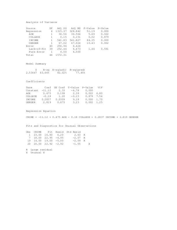 Solved Analysis of Variance Source Regression DF Adj ss Adj | Chegg.com