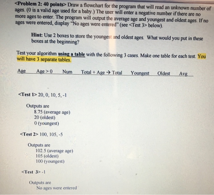 Solved Draw a flowchart for the program that will read an | Chegg.com