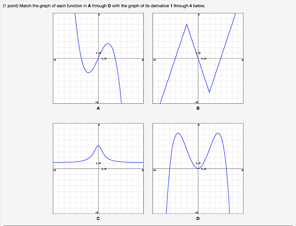Solved (1 point) Match the graph of each function in A | Chegg.com