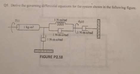 Solved Just a Simple FBD and Derive the governing | Chegg.com