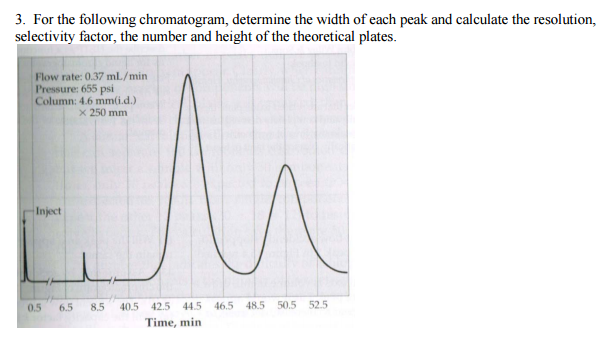 Solved For the following chromatogram, determine the width | Chegg.com