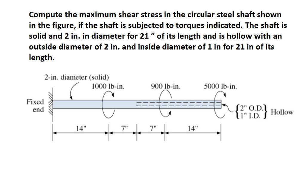 Solved Compute the maximum shear stress in the circular | Chegg.com