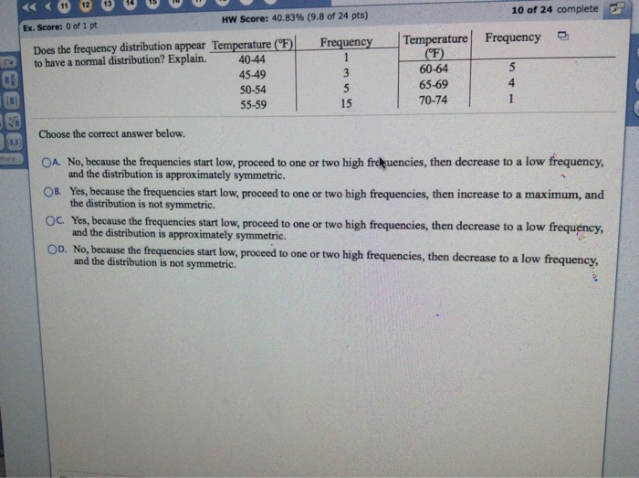 Solved Does the frequency distribution appear to have a | Chegg.com